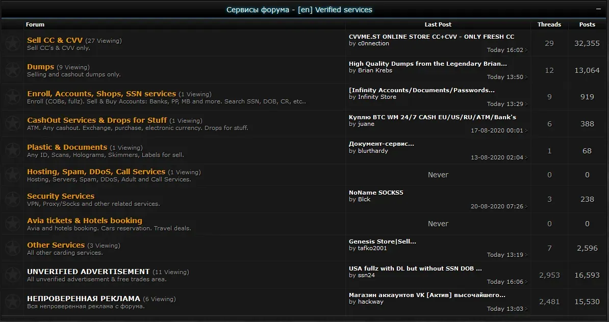 Dark Web Cyber Threats: Why Should You Care About It? | Prey Blog